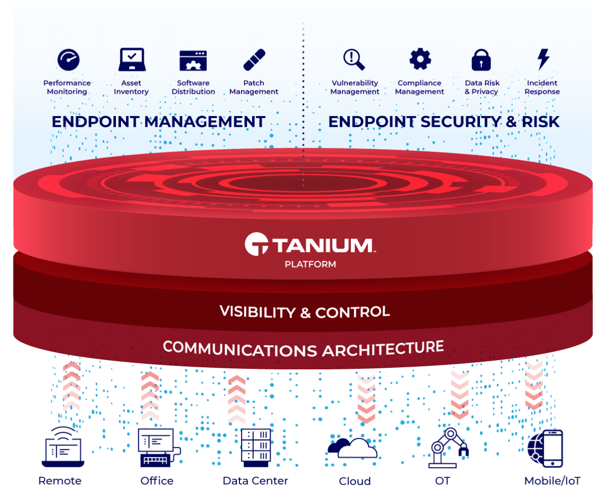 Tanium 101 – Out of Office Hours