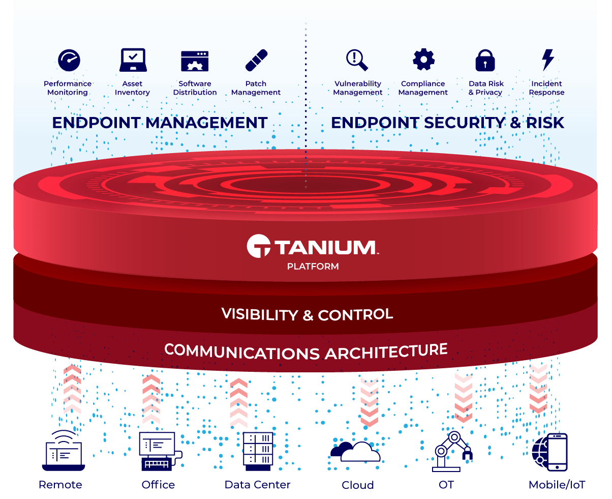 Tanium 101 – Out of Office Hours