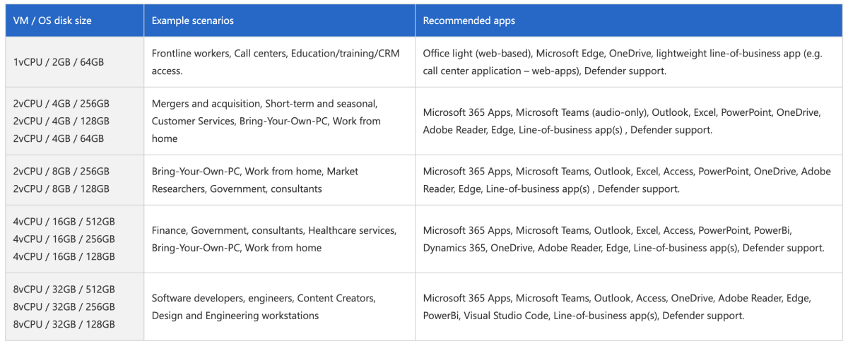 Windows 365 pricing: scorecard – Out of Office Hours