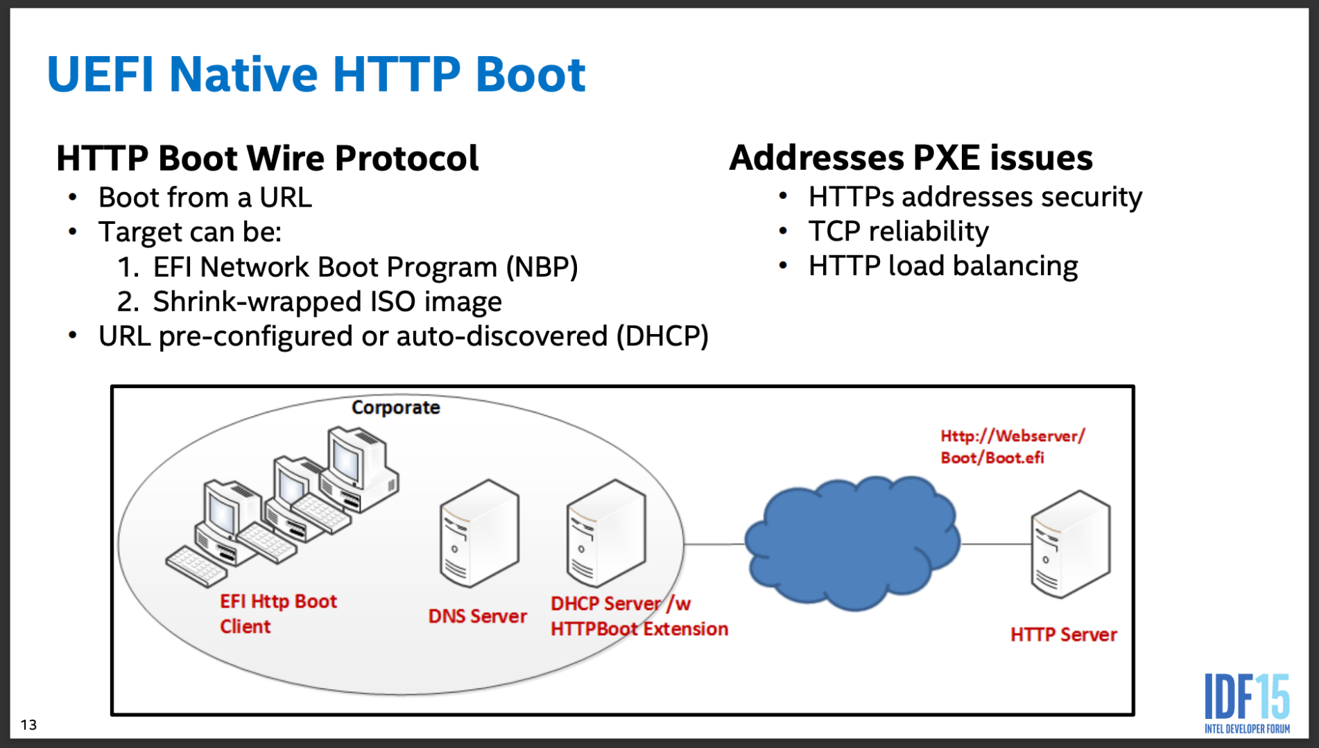 Geeking Out: Network booting – Out of Office Hours