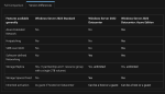 What is the Windows Server 2022 Datacenter Azure Edition, and how does ...
