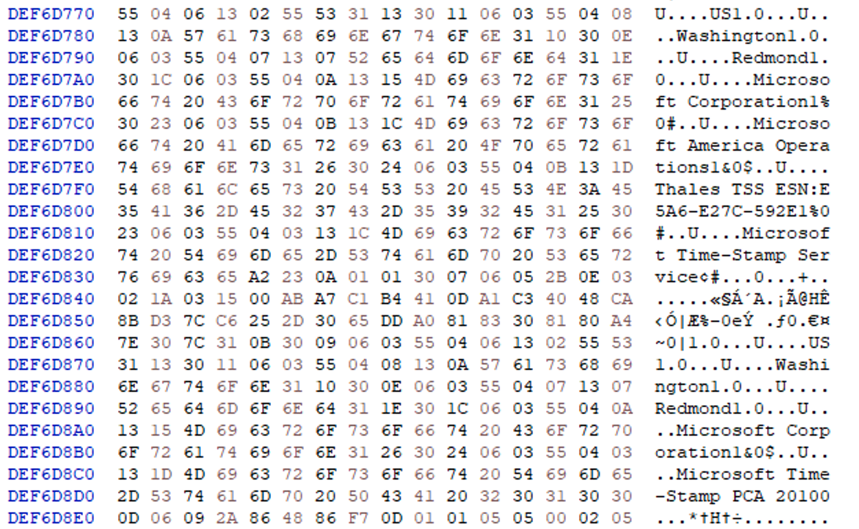 What’s actually in a WIM or ESD file? – Out of Office Hours