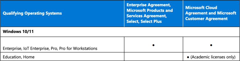 If your reseller tells you to buy PCs with Windows 11 Enterprise ...