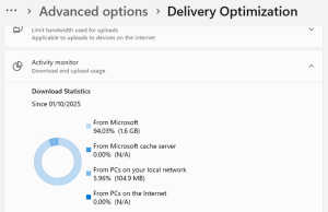 Windows 11 cumulative updates: How can they possibly be that big? – Out ...